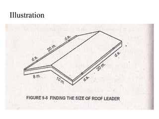 8.4 roof leader | PDF
