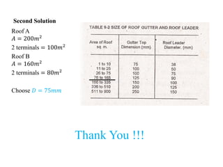 8.4 roof leader | PDF