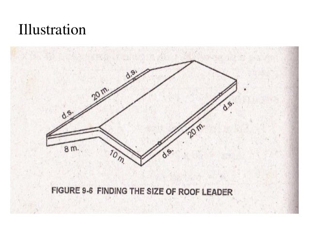 8.4 roof leader