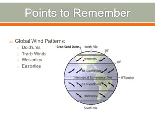 Air and Sea Interactions Notes | PPT