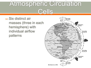 Air and Sea Interactions Notes | PPT