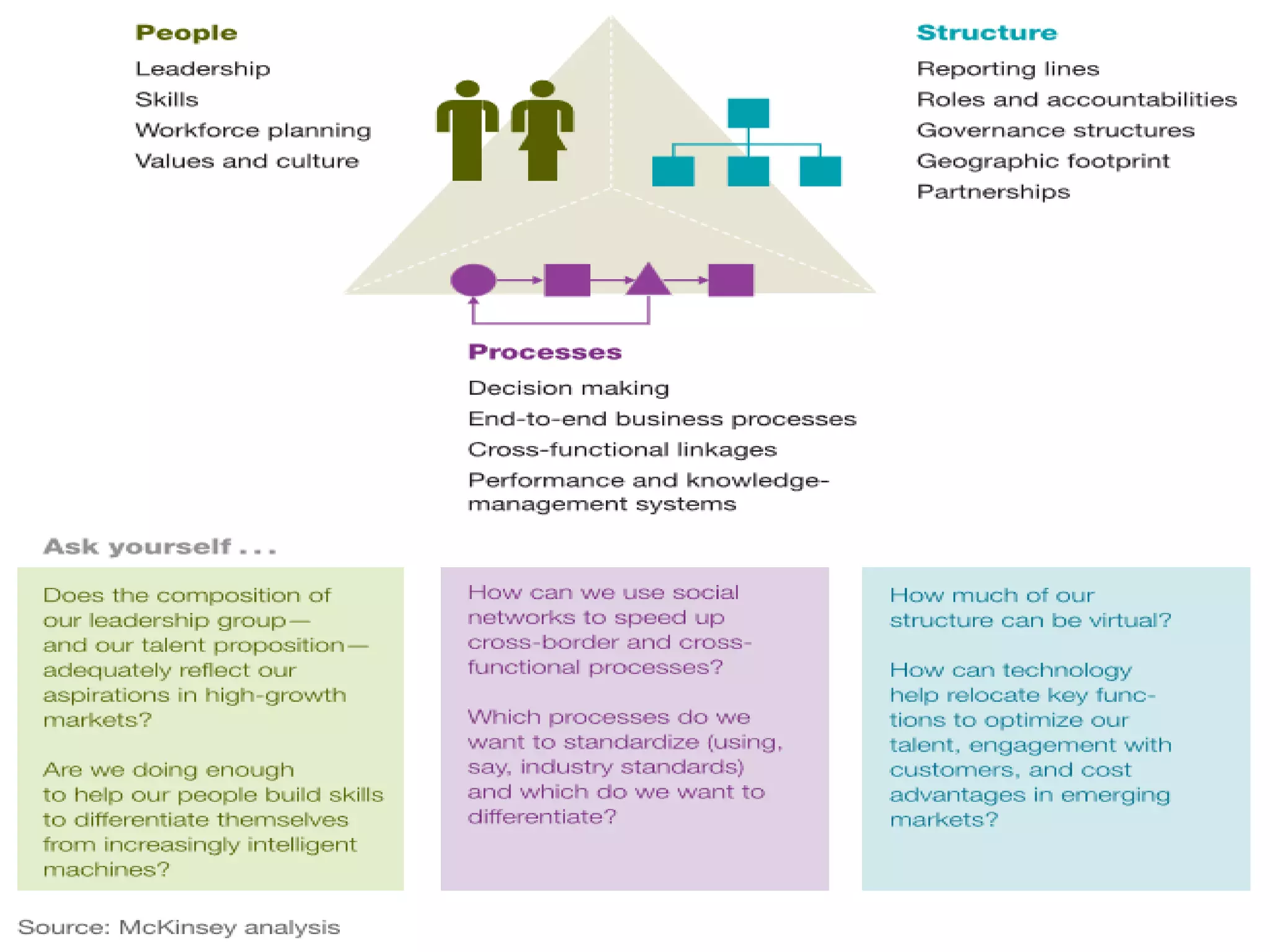 people leadership and_structure | PDF
