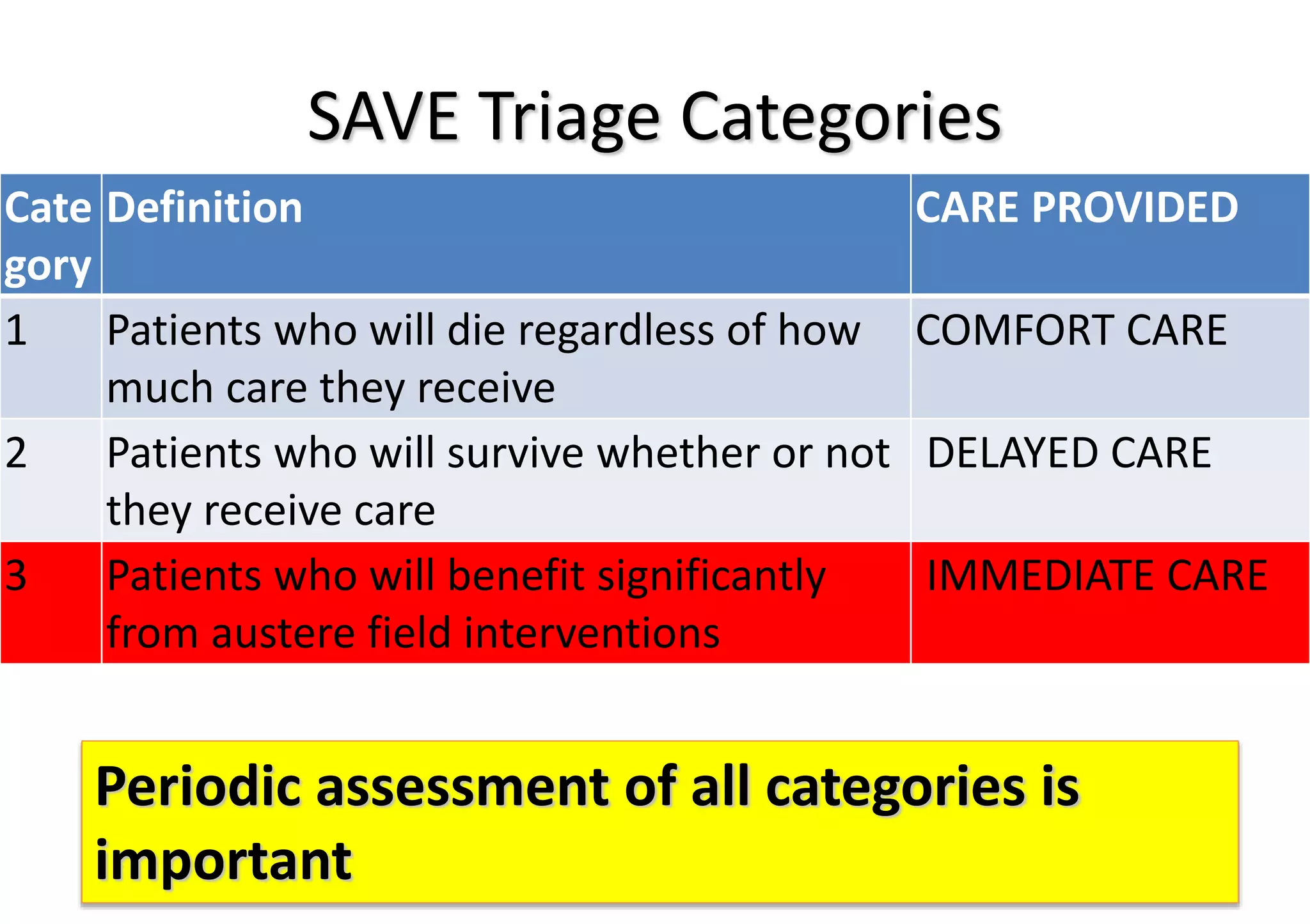 TRIAGE | PPTX