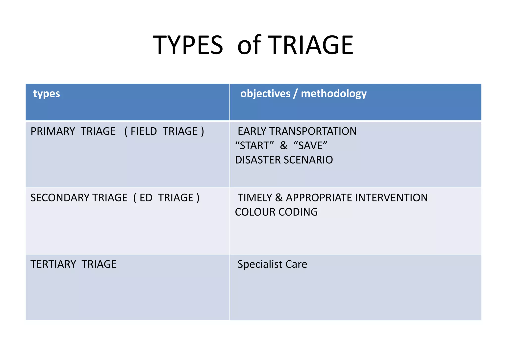 TRIAGE | PPTX