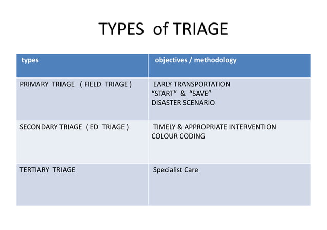 TRIAGE