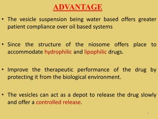 Niosome drug delivery | PPTX