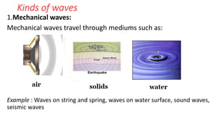 Waves | PPTX