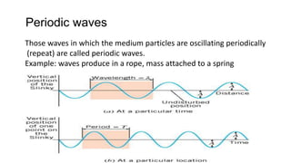 Waves | PPT