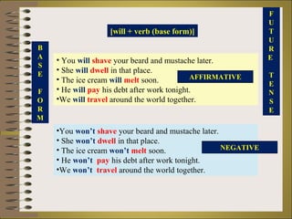 Action Verb ( future) . Helping . Linking | PPT