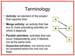 08. Project Time Management Upload | PPT