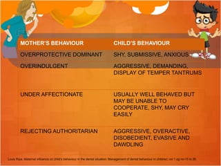 Maternal influence on child's behaviour | PPTX