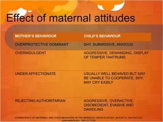 Maternal influence on child's behaviour | PPTX