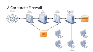 Securing information systems | PPT