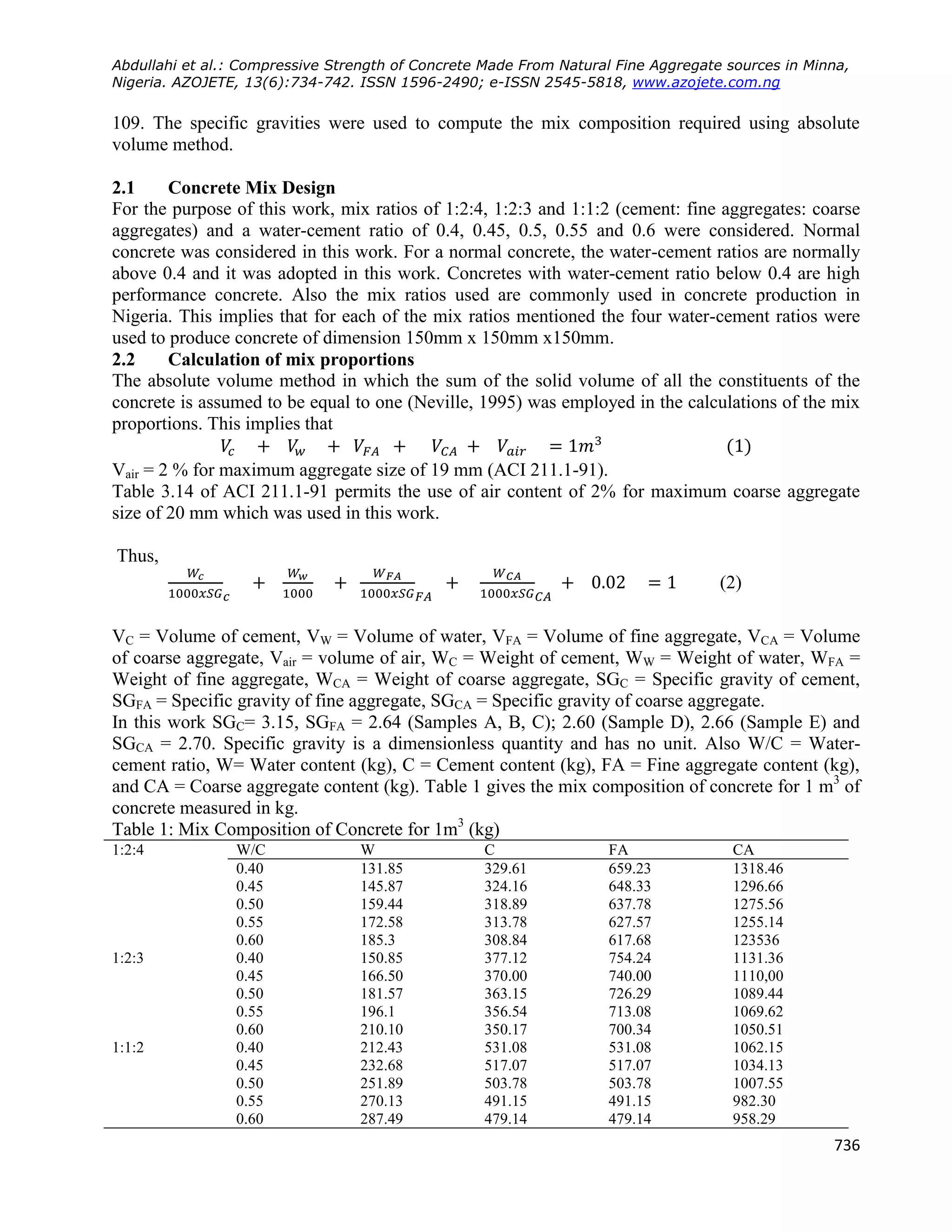 Compressive Strength of Concrete made from Natural Fine Aggregate ...