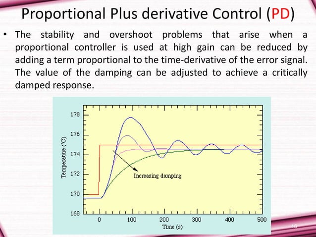 pid controller | PDF | Technology & Computing