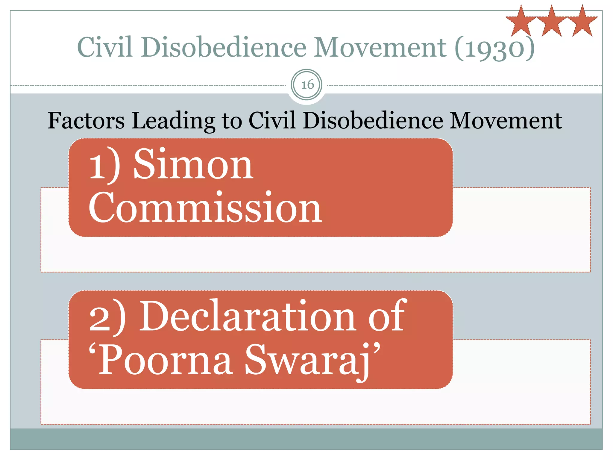 Mahatma Gandhi and the Indian National Movement | PPTX