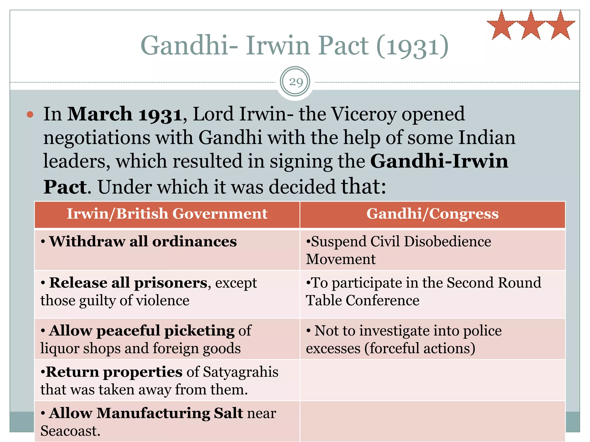 Mahatma Gandhi and the Indian National Movement | PPTX