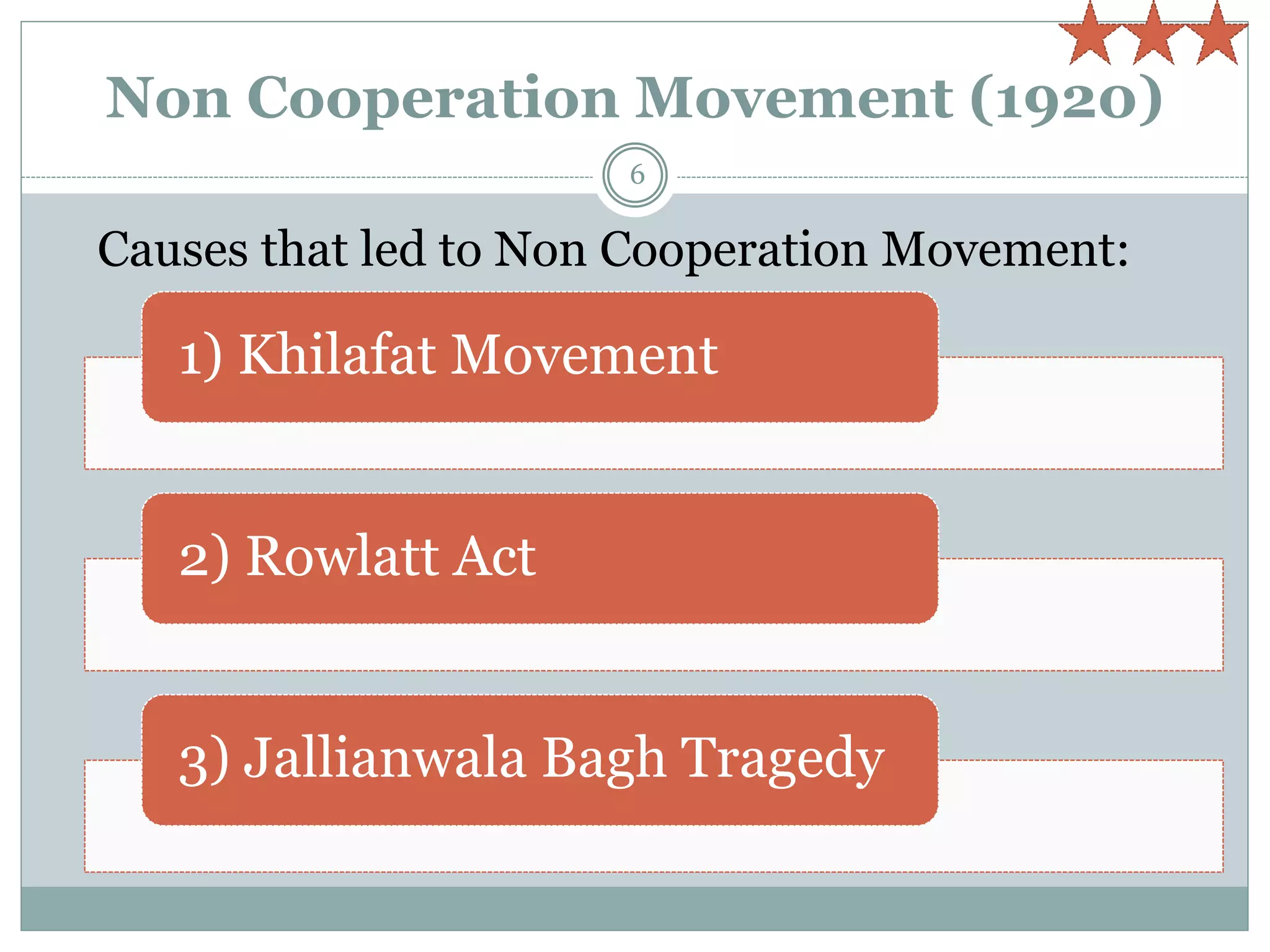 Mahatma Gandhi and the Indian National Movement | PPTX