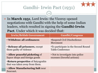 Mahatma Gandhi and the Indian National Movement | PPTX