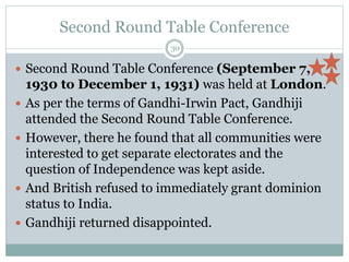 Mahatma Gandhi and the Indian National Movement | PPTX