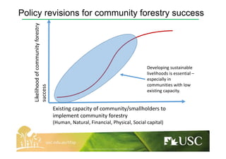 Updated research and study on Community Forestry | PPT