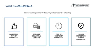 Types of Surety Bond Collateral | PPT