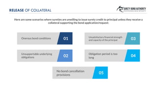 Types of Surety Bond Collateral | PPT