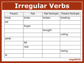 Irregular Verbs and Concord | PPT