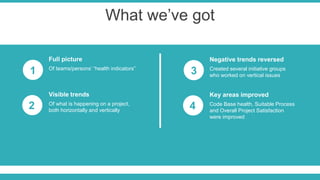 Павло Камишов “Health check model: refined edition” Lviv Project ...