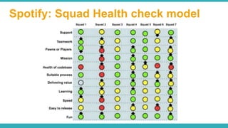 Павло Камишов “Health check model: refined edition” Lviv Project ...