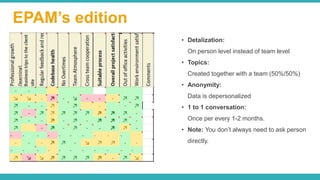 Павло Камишов “Health check model: refined edition” Lviv Project ...