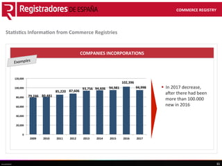 Business register in Spain | PDF | Business Accounting & Finance | Business