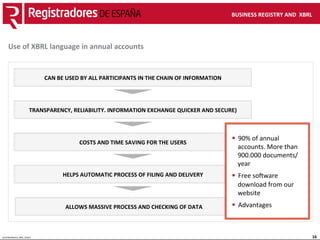 Business register in Spain | PDF