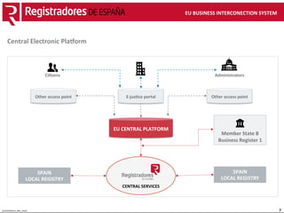 Business register in Spain | PDF
