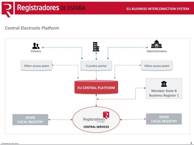 Business register in Spain | PDF | Business Accounting & Finance | Business