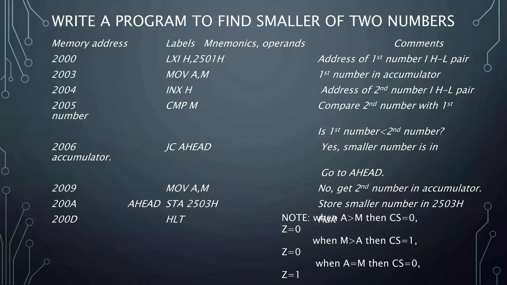 8. 8085 programming example | PPT