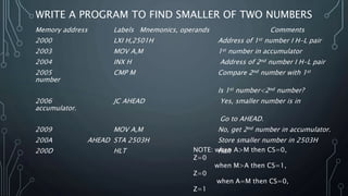 8. 8085 programming example | PPT