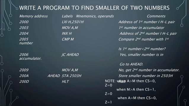 8. 8085 programming example | PPT