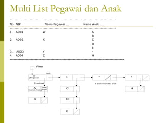 8. Multi List (Struktur Data) | PPTX