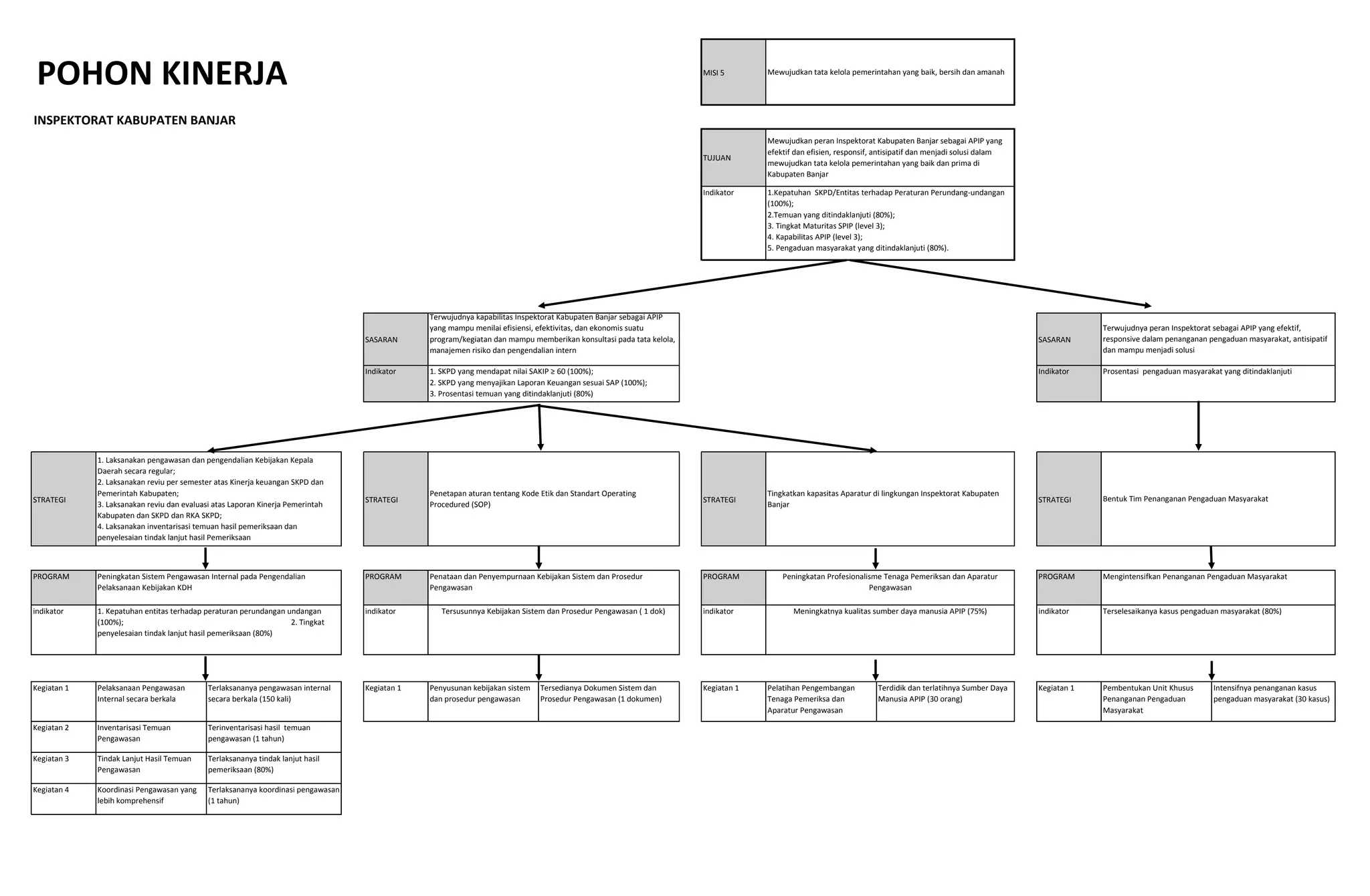 8. pokin inspektorat 2016 | PDF