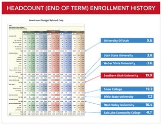 Southern Utah University - Technology, Engineering, and Design Building | PPT | Free Download