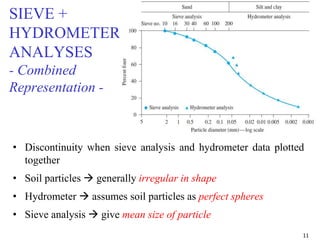 Geotechnical Engineering-I [Lec #8: Hydrometer Analysis] | PPSX