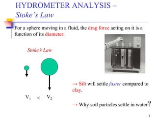 Geotechnical Engineering-I [Lec #8: Hydrometer Analysis] | PPSX