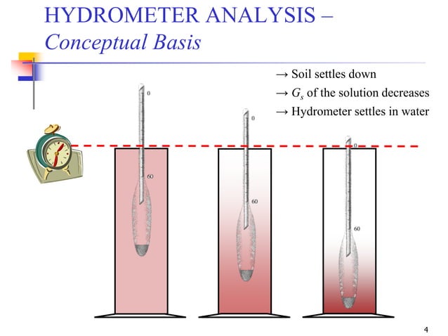 Geotechnical Engineering-I [Lec #8: Hydrometer Analysis] | PPSX ...