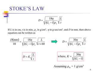 Geotechnical Engineering-I [Lec #8: Hydrometer Analysis] | PPSX
