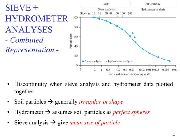 Geotechnical Engineering-I [Lec #8: Hydrometer Analysis] | PPT