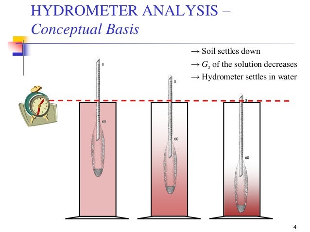 Geotechnical Engineering-I [Lec #8: Hydrometer Analysis]