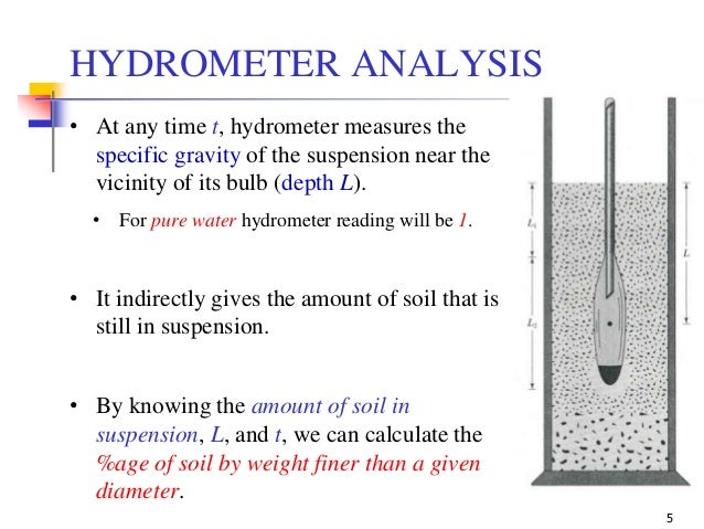 Geotechnical Engineering-I [Lec #8: Hydrometer Analysis]