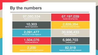 8. Reach of Crossref metadata and who is using it | PDF