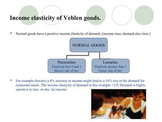 8. giffen & veblan goods ppt gp | PPT